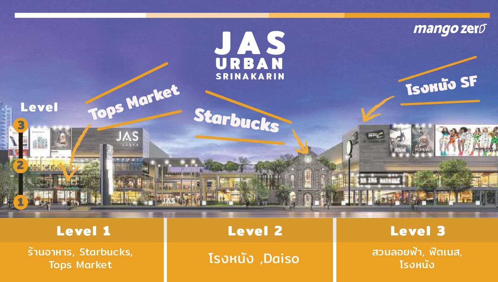 รีวิว : JAS Urban ศรีนครินทร์ คอมมูนิตี้มอลล์ใหม่ พร้อม Starbucks สไตล์ ...
