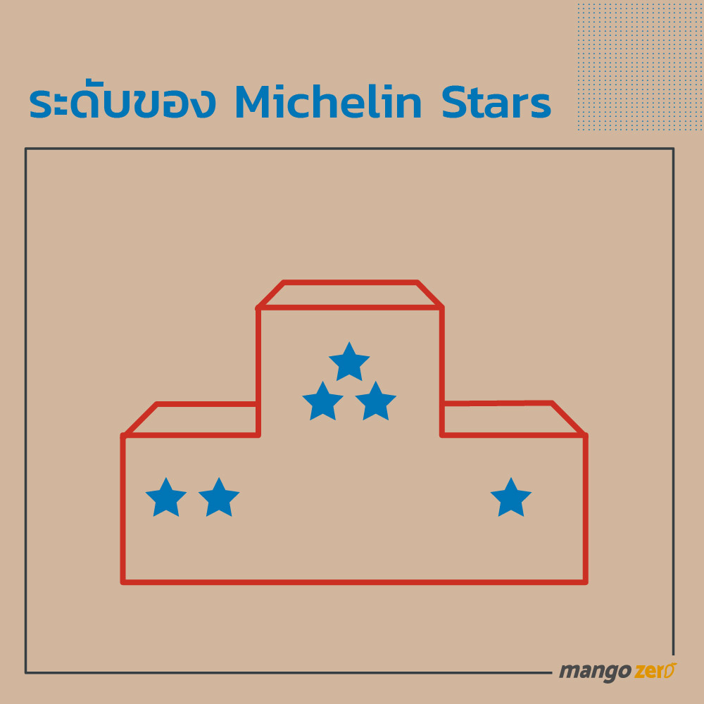 10-things-about-michelin-star-4 - Mango Zero