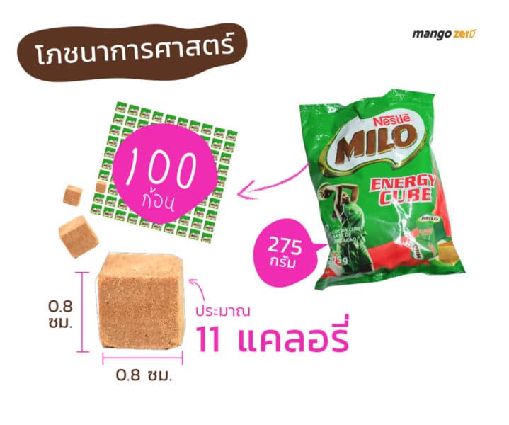 รีวิว MILO CUBE แบบจริงจังศาสตร์ ไมโลก้อนจิ๊วจิ๋ว แต่ทำไมราคาเท่าช้าง ...