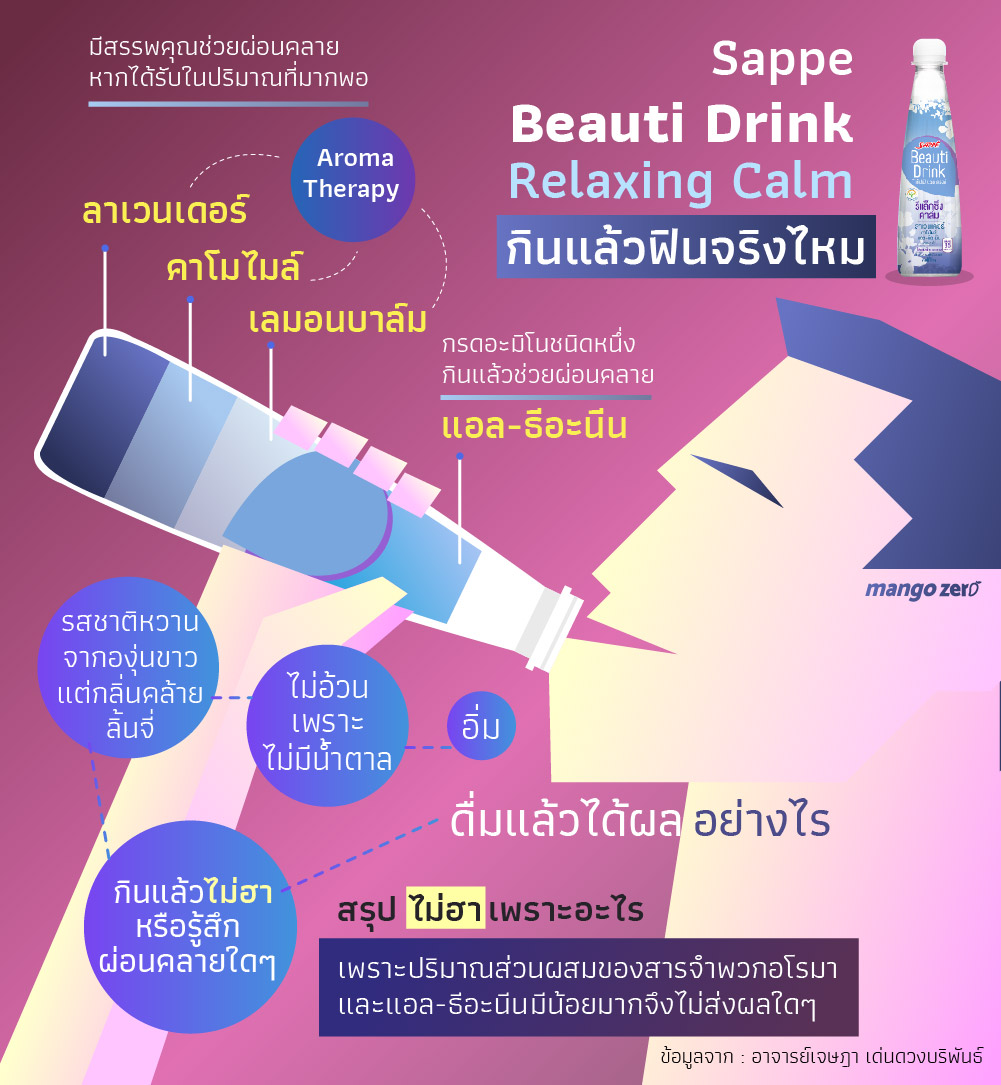 ผลสรุป Sappe Beauti Drink Relaxing Calm กินแล้วฟินจริงไหม