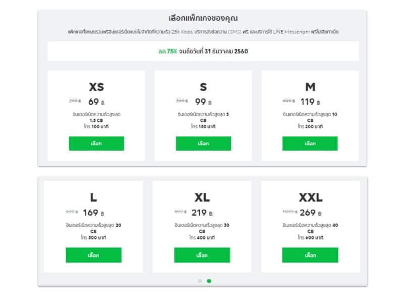 5 Step การเปิดเบอร์และซื้อ SIM จาก LINE Mobile อย่างง่าย ทำได้ด้วยตัวเอง