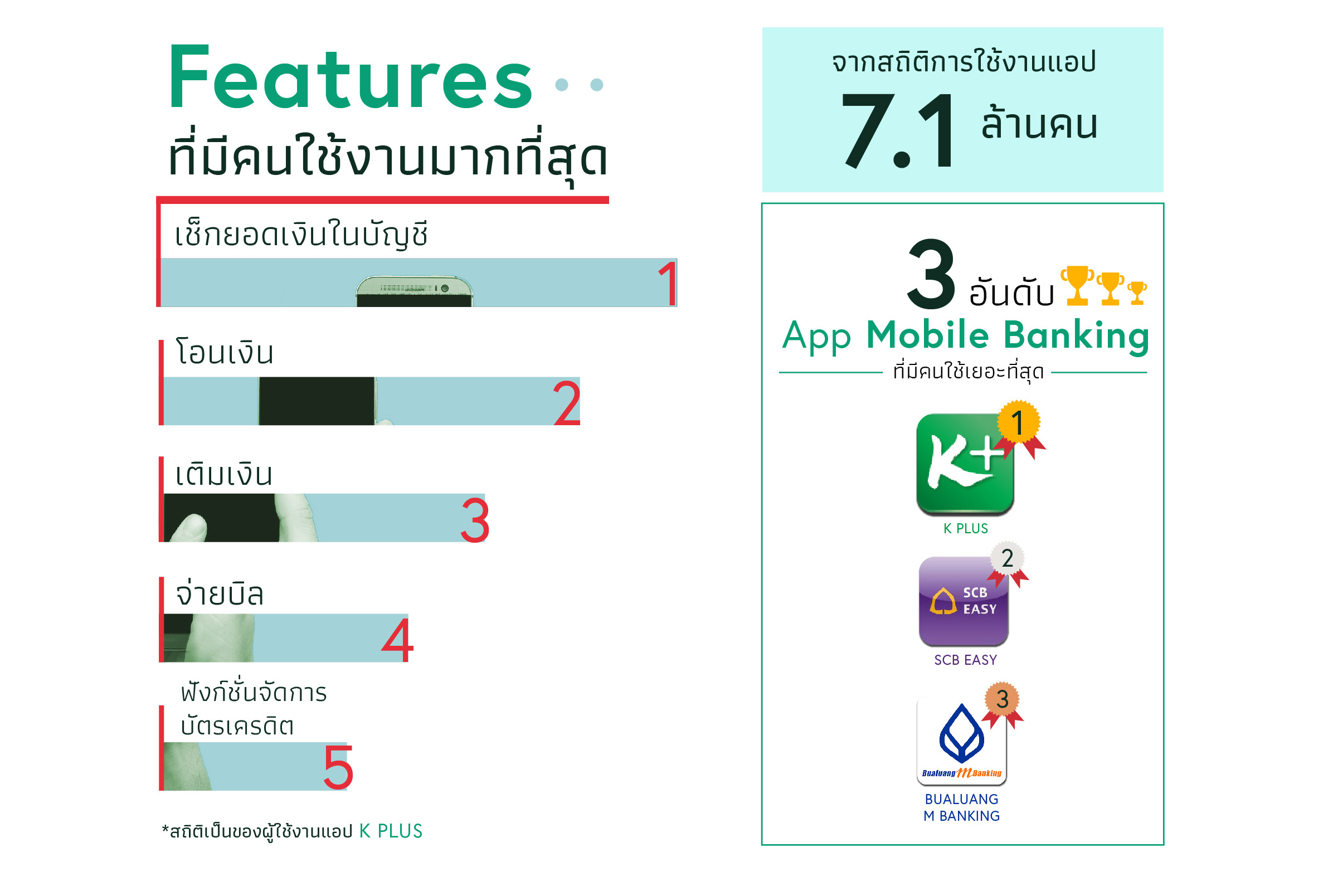 kbank-app-features - Mango Zero