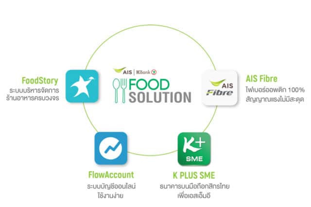 ทำธุรกิจร้านอาหารต้องอ่าน! รู้จักกับ 'Food Solution' ตัวช่วยที่เข้ามา ...