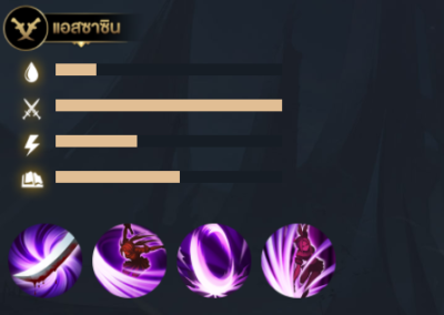 เบื้องหลัง RoV เกม MOBA มาแรงแห่งยุค พร้อมบุกสัมภาษณ์ทีมงาน Garena