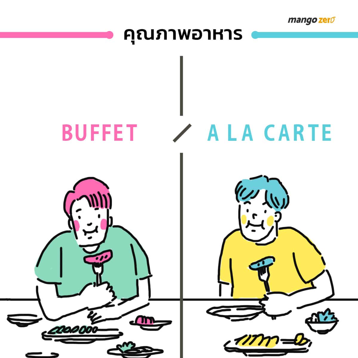 Buffet vs A La Carte เปรียบเทียบช็อตต่อช็อต กินแบบไหนคุ้มกว่ากัน