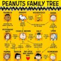 7 เรื่องที่คุณน่าจะอยากรู้ของการ์ตูน Peanuts มีอะไรให้ว้าวมากกว่าแค่หมา ...