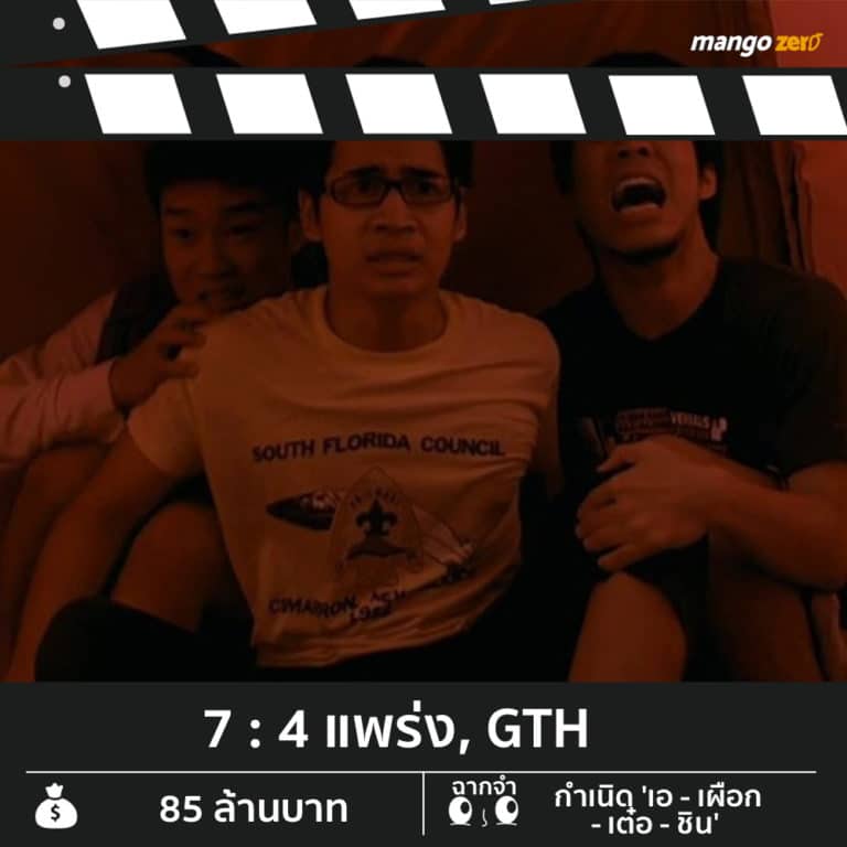 20-best-thai-horror-movie-ever-4bia - Mango Zero