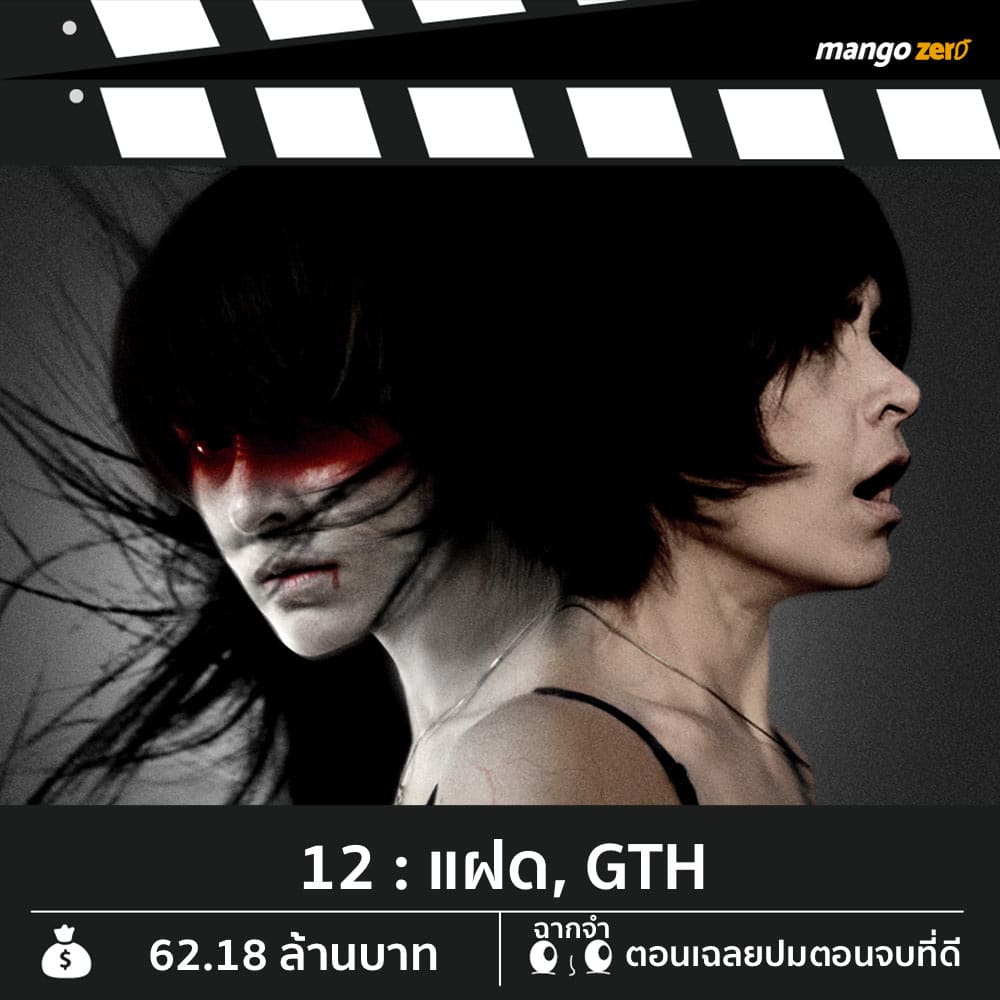 20-best-thai-horror-movie-ever-alone - Mango Zero