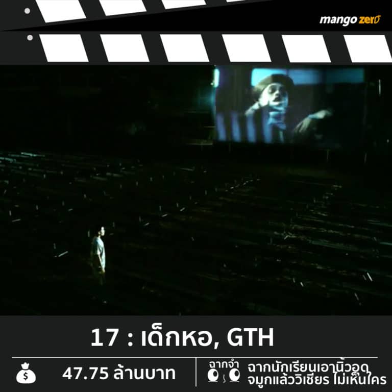 20-best-thai-horror-movie-ever-friend - Mango Zero