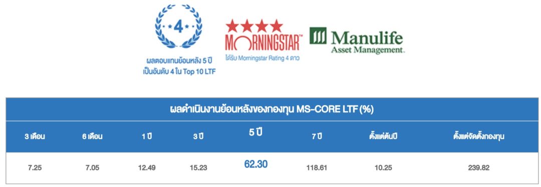 ชี้เป้า !! กองทุน LTF/RMF ตัวท็อปปี 2017 ผลตอบแทนดี พร้อมช่องทางเลือกช้ ...