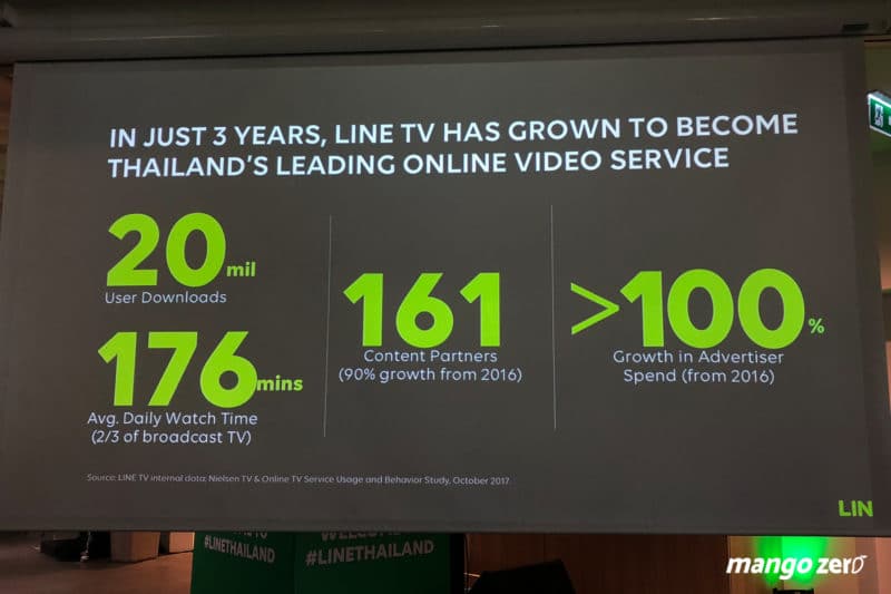 LINE TV จัด Open House โชว์สถิติการใช้งาน ชูจุดแข็ง Original และ ...