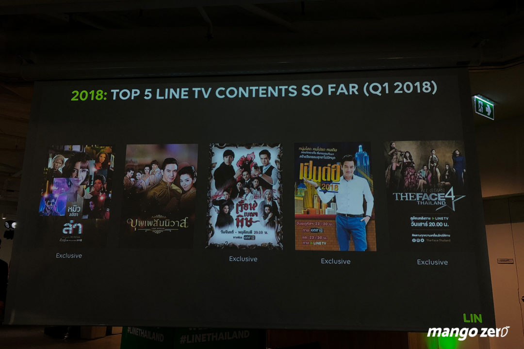 LINE TV จัด Open House โชว์สถิติการใช้งาน ชูจุดแข็ง Original และ ...