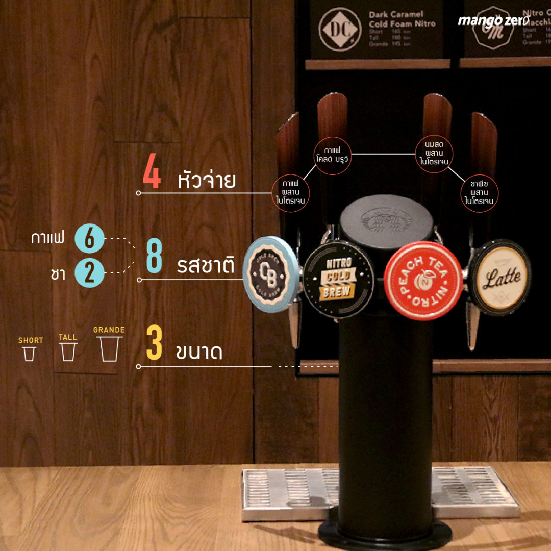 Starbucks DRAFT สัมผัสความนุ่มและสดชื่น รสชาติเต็มๆ แบบไม่ต้องพึ่งน้ำแข็ง