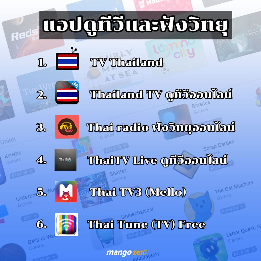 20 แอปพลิเคชั่นของ App Store ไทย ที่มียอดดาวโหลดเยอะที่สุดตลอด 10 ปี
