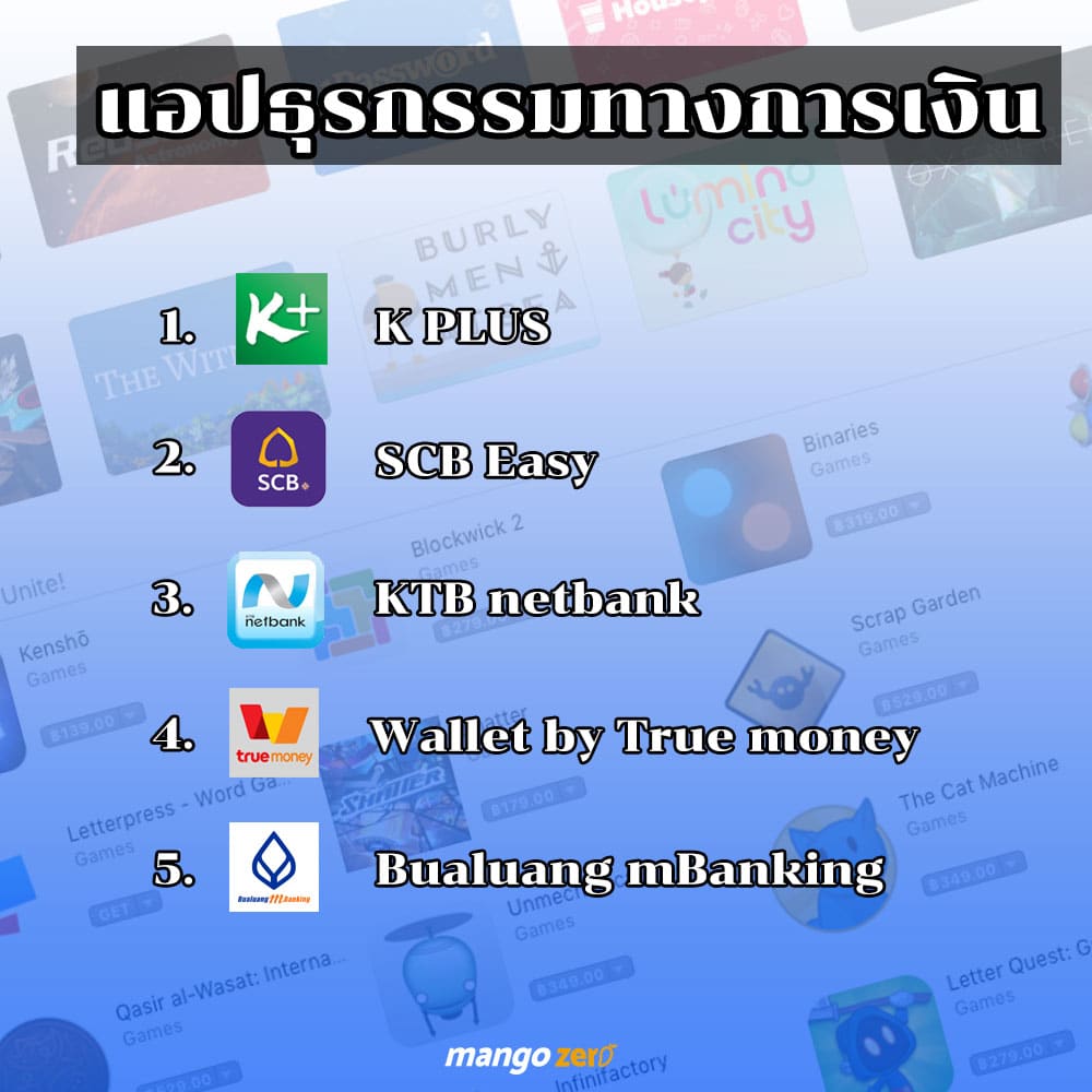 20 แอปพลิเคชั่นของ App Store ไทย ที่มียอดดาวโหลดเยอะที่สุดตลอด 10 ปี