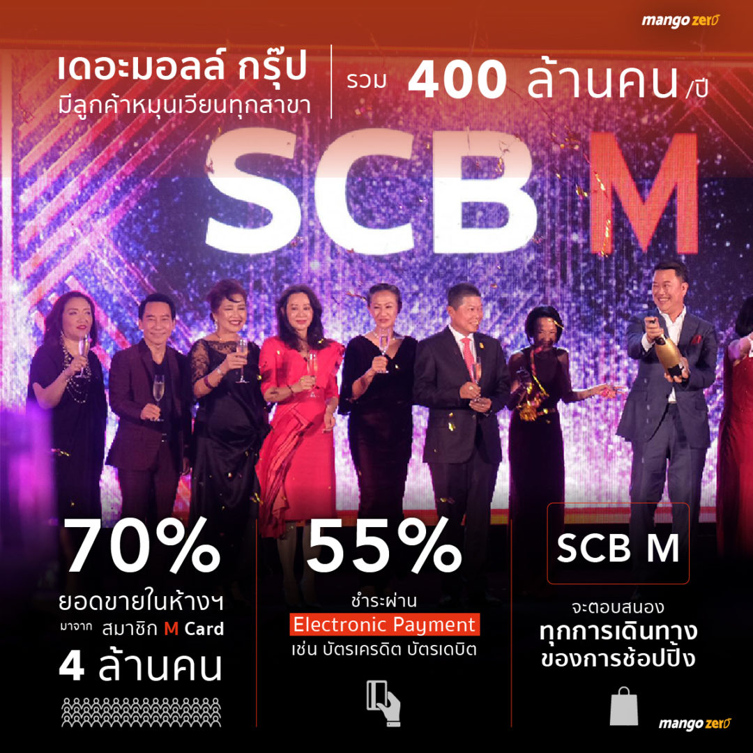 ผลิกโฉมวงการช้อปปิ้งครั้งแรกของไทย เมื่อ SCB จับมือ The Mall Group คลอด ...