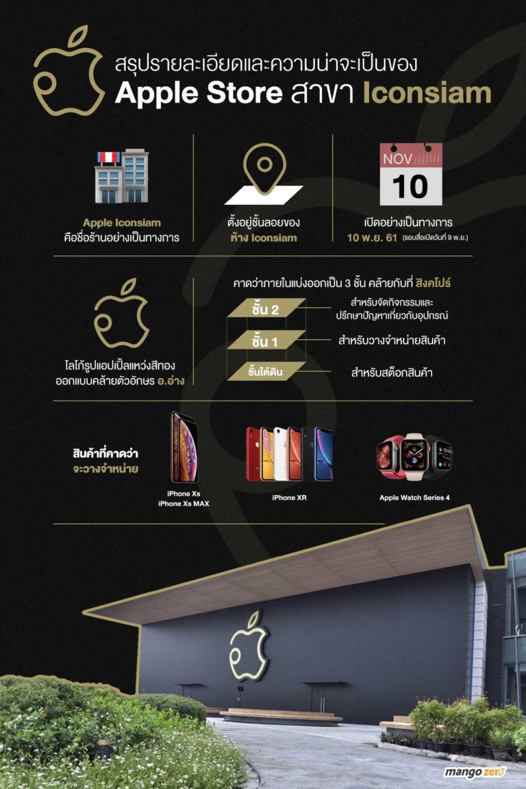 สรุปรายละเอียดและความน่าจะเป็นของ Apple Store สาขา Iconsiam