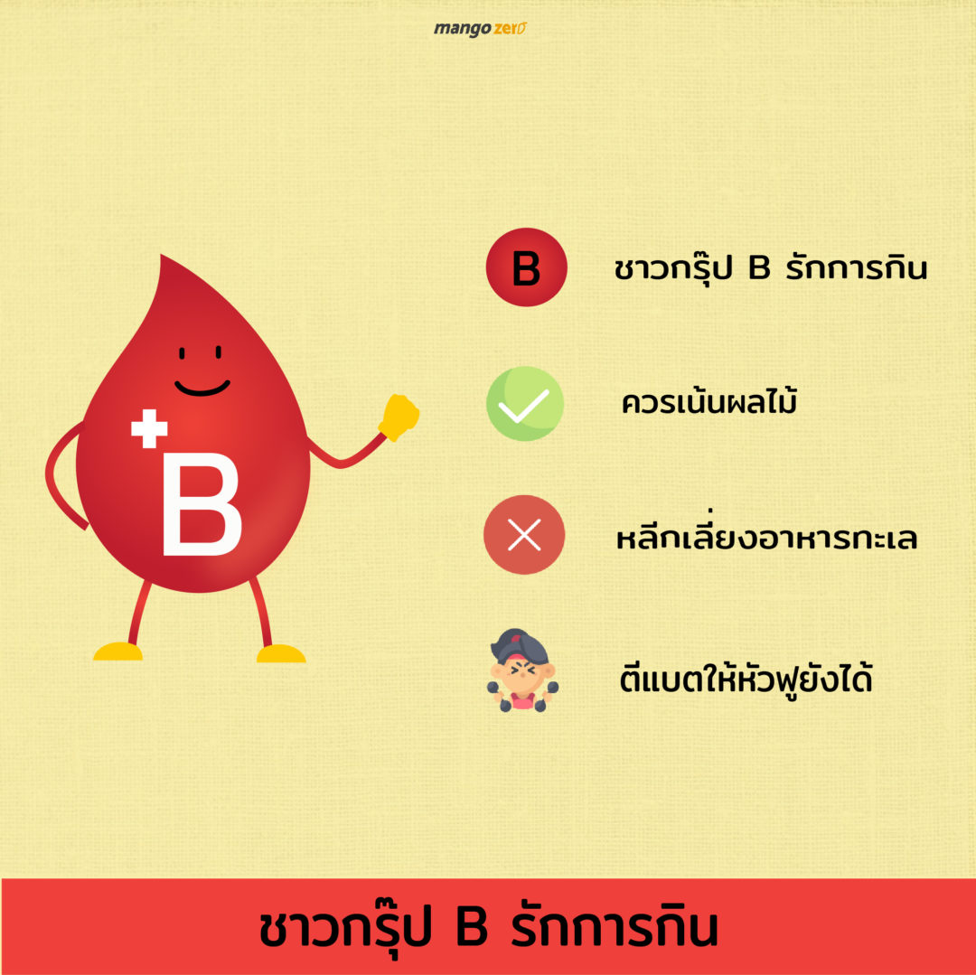 ดูแลสุขภาพรูปแบบไหน ? ถึงจะดีต่อหมวดหมู่เลือดของคุณ