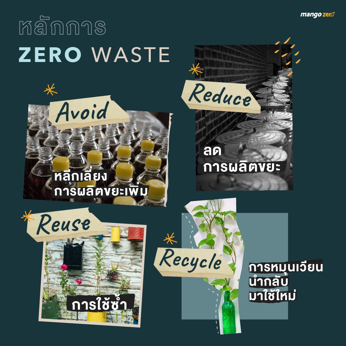 Zero Waste 101 : ทำความรู้จักกับแนวคิดขยะเท่ากับศูนย์
