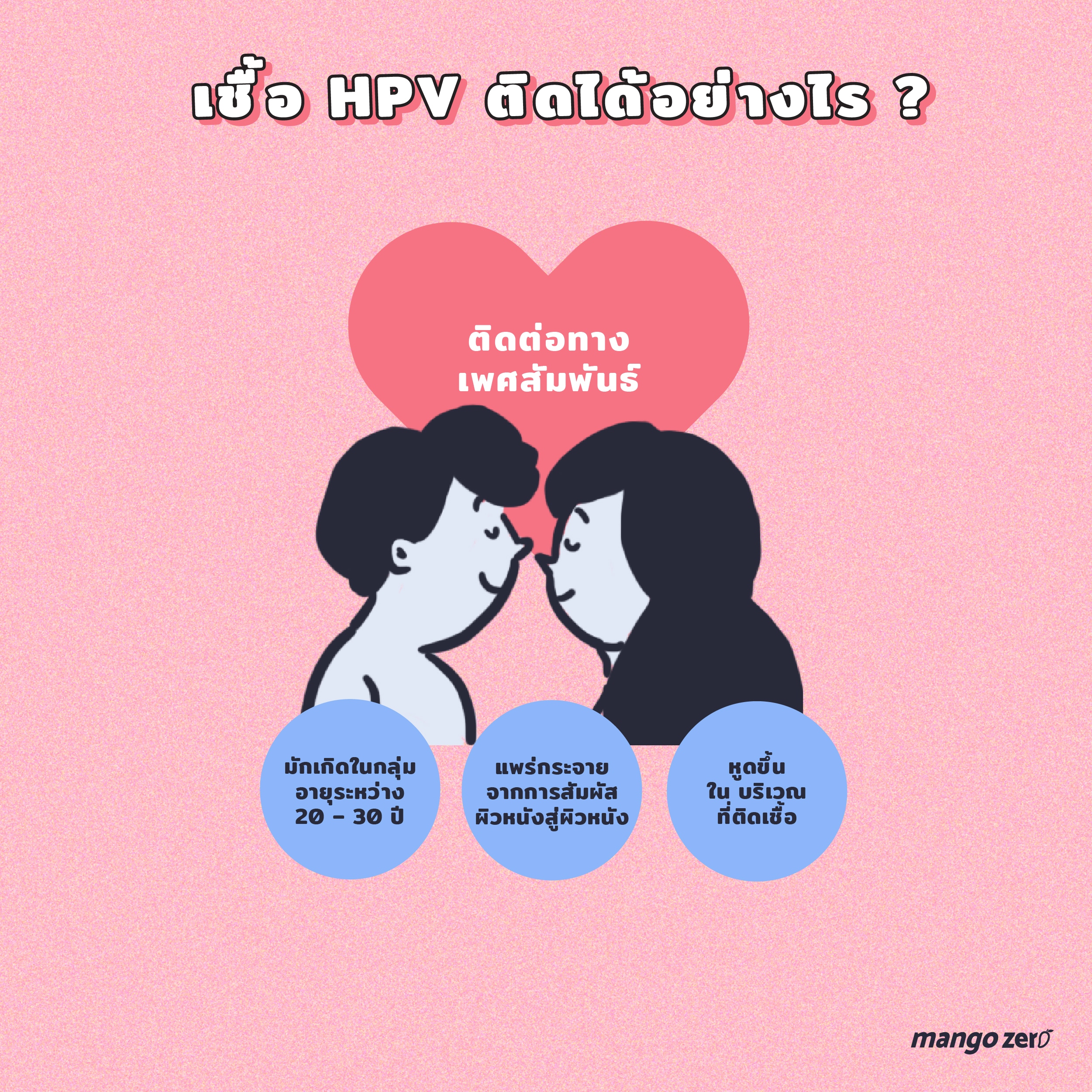 About Hpv Virus In Women 4 Mango Zero