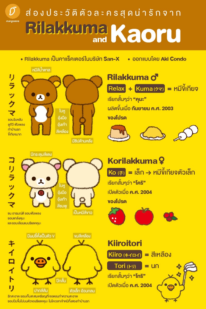 rilakkuma-01 - Mango Zero