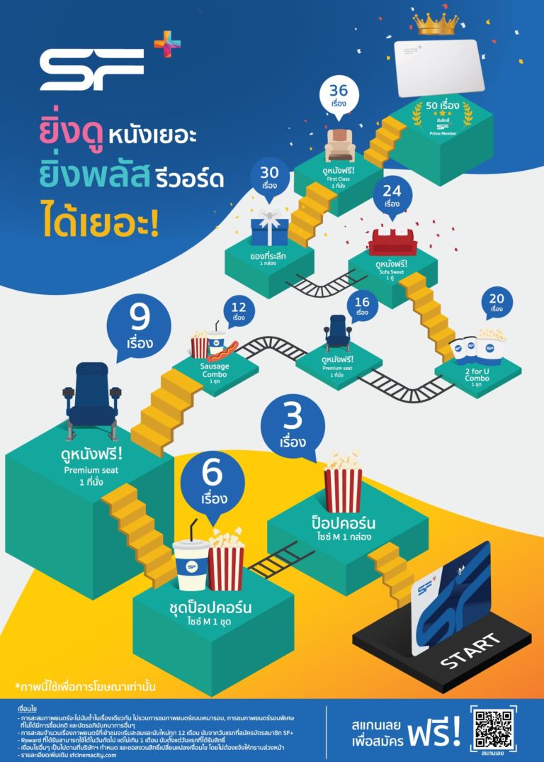 ดูหนังยังไงให้คุ้ม! รับรีวอร์ดตามไลฟ์สไตล์ ด้วยบัตร SF+