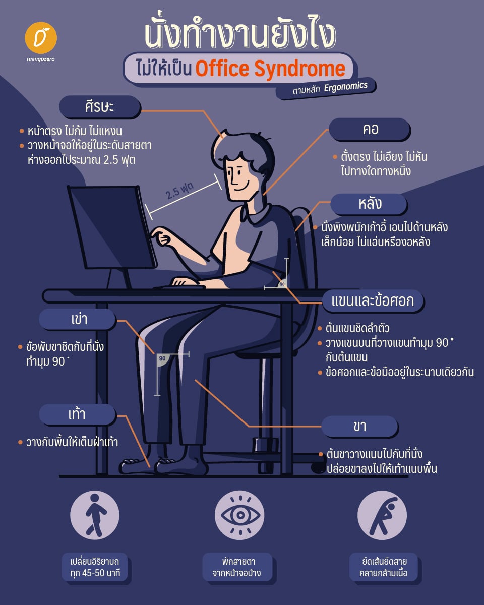 นั่งทำงานยังไง ไม่ให้เป็น Office Syndrome