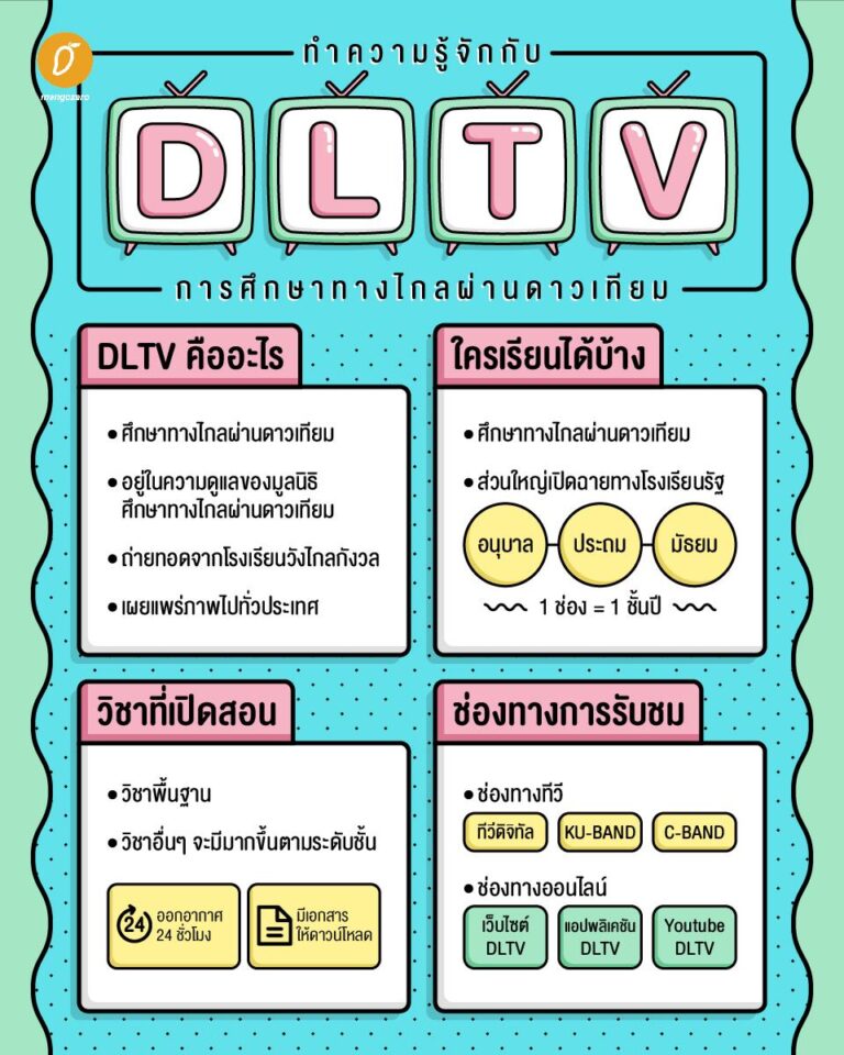 ทำความรู้จักกับ DLTV การศึกษาทางไกลผ่านดาวเทียม