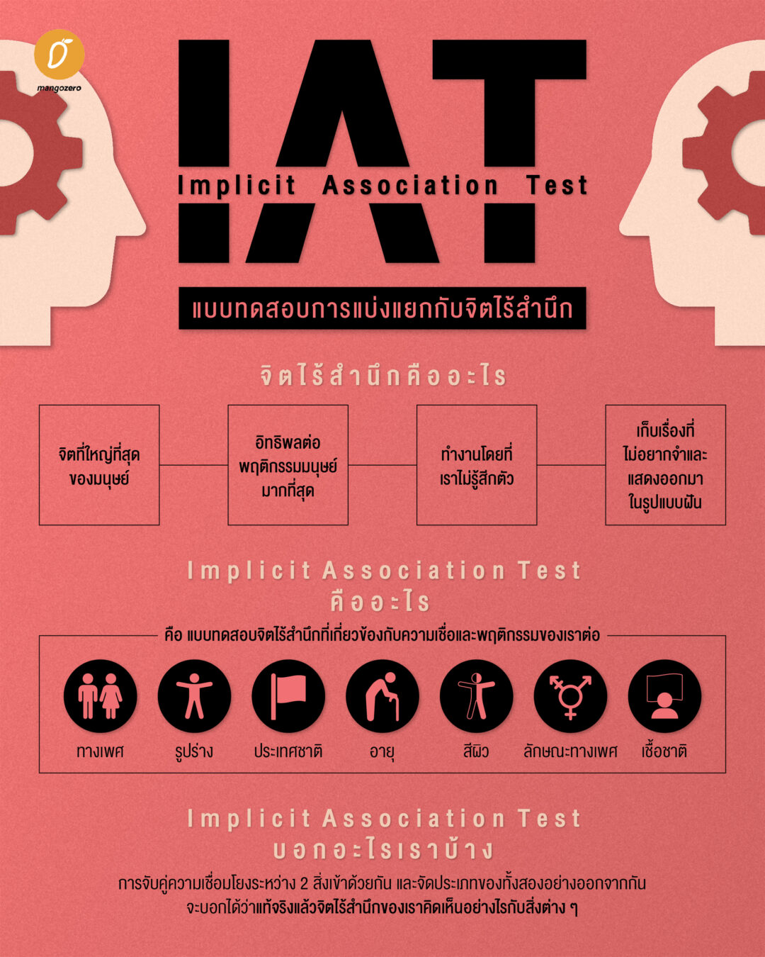 Implicit Association Test แบบทดสอบการแบ่งแยกกับจิตไร้สำนึก