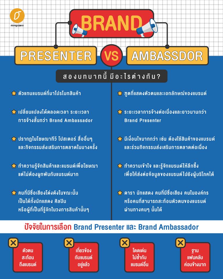 Brand Presenter VS Brand Ambassador สองบทบาทนี้ มีอะไรต่างกัน?