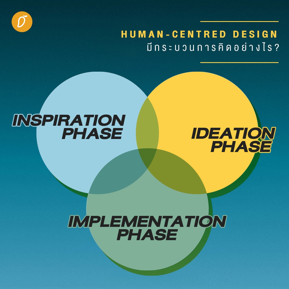 ทำความรู้จักกับ Human-Centred Design การดีไซน์ที่นึกถึงหัวใจของมนุษย์ ...
