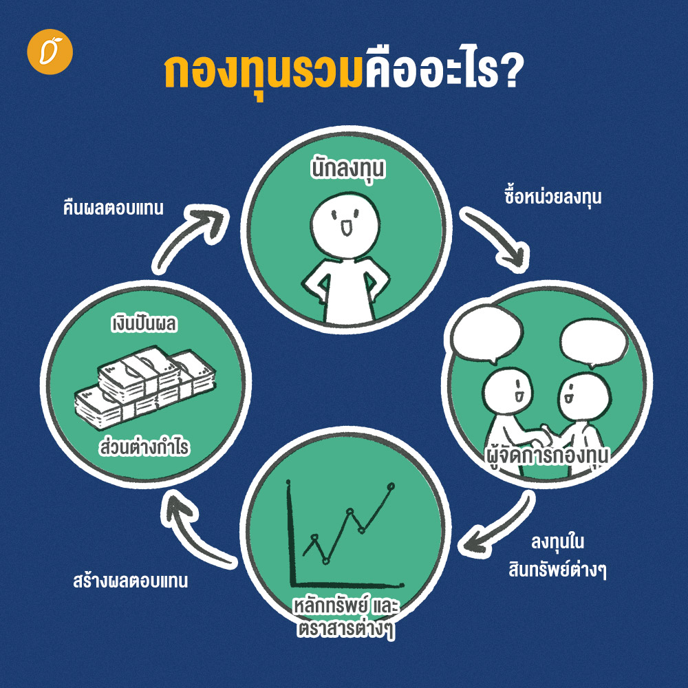 เปิดคู่มือซื้อกองทุนรวม ฉบับ First Jobber ก่อนซื้อต้องรู้อะไรบ้าง เปิดคู่มือซื้อกองทุนรวม ฉบับ First Jobber ก่อนซื้อต้องรู้อะไรบ้าง
