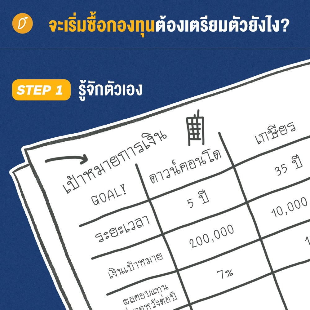 เปิดคู่มือซื้อกองทุนรวม ฉบับ First Jobber ก่อนซื้อต้องรู้อะไรบ้าง เปิดคู่มือซื้อกองทุนรวม ฉบับ First Jobber ก่อนซื้อต้องรู้อะไรบ้าง