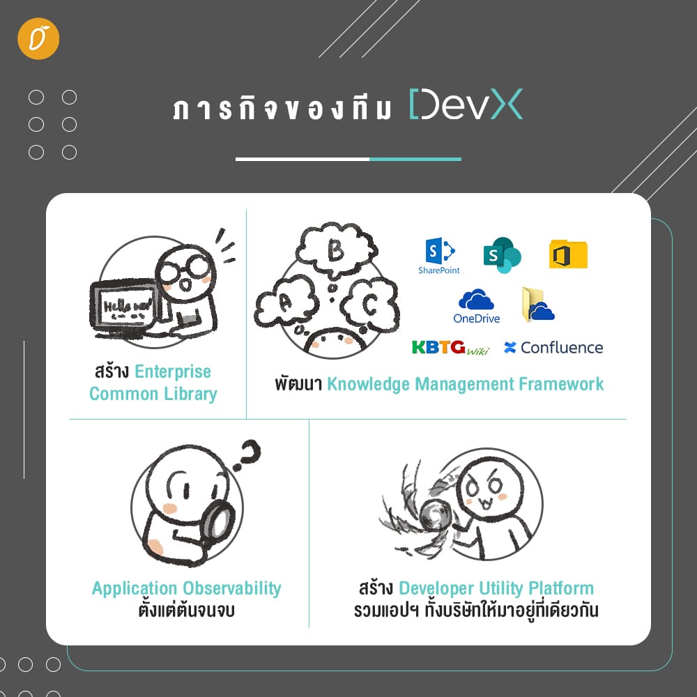 รู้จักกับยูนิตใหม่ของ KBTG กับ “DevX” ที่กำลังเปิดรับเพื่อนร่วมงานในขณะนี้