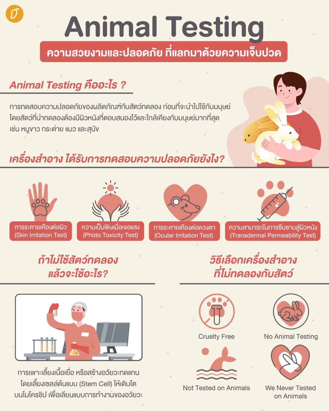 Animal Testing ความสวยงามและปลอดภัย ที่แลกมาด้วยความเจ็บปวด