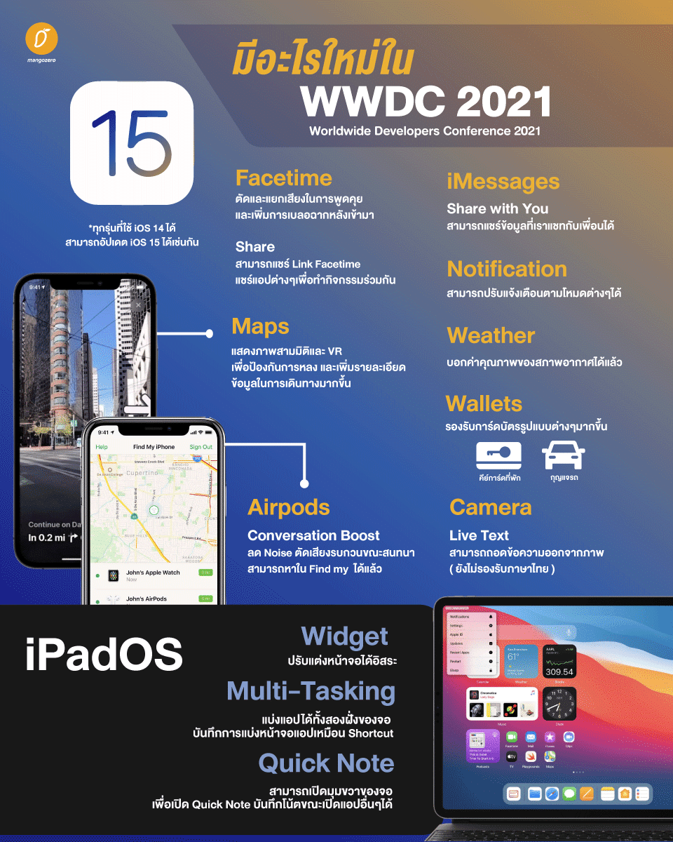 มีอะไรใหม่ใน WWDC 2021