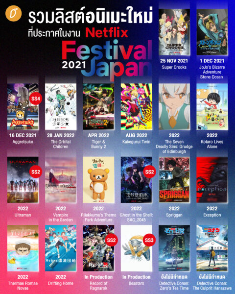 รวมลิสต์อนิเมะใหม่ที่ประกาศในงาน Netflix Festival Japan 2021