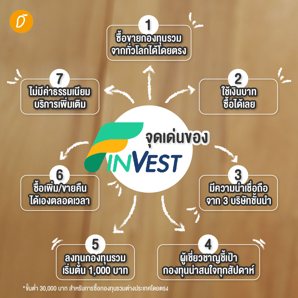 kbank-investment-web-12 - Mango Zero