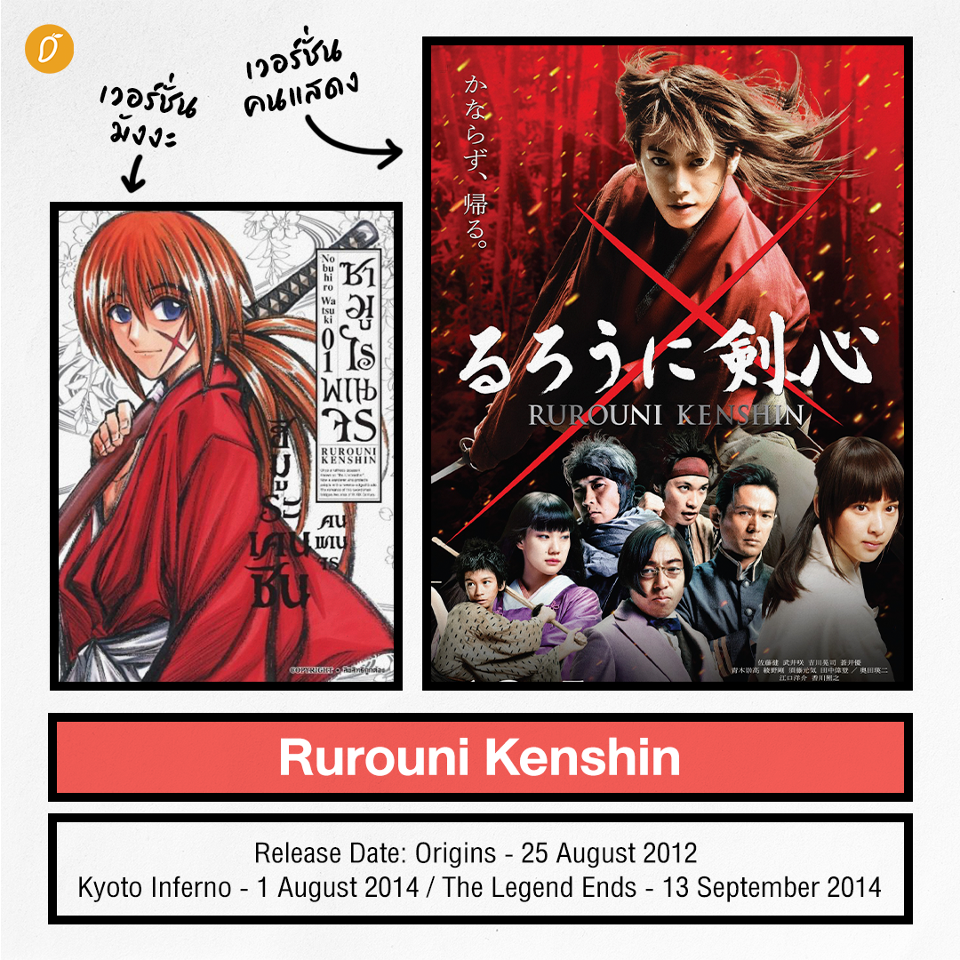 ใครเคยดูขอเสียงหน่อย~ รวมหนังคนแสดงจากการ์ตูนญี่ปุ่น มีเรื่องไหนบ้างไป ...