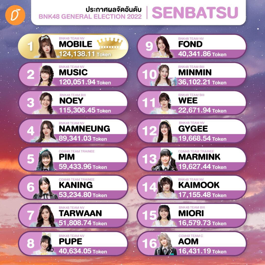 💥 ประกาศผลแล้ว ! สรุปผล BNK48 12th Single Senbatsu General Election ใคร ...