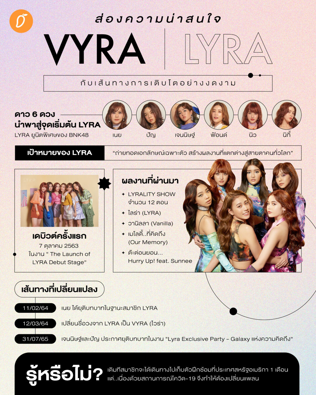 ส่องความน่าสนใจ “VYRA/LYRA” กับเส้นทางการเติบโตอย่างงดงาม
