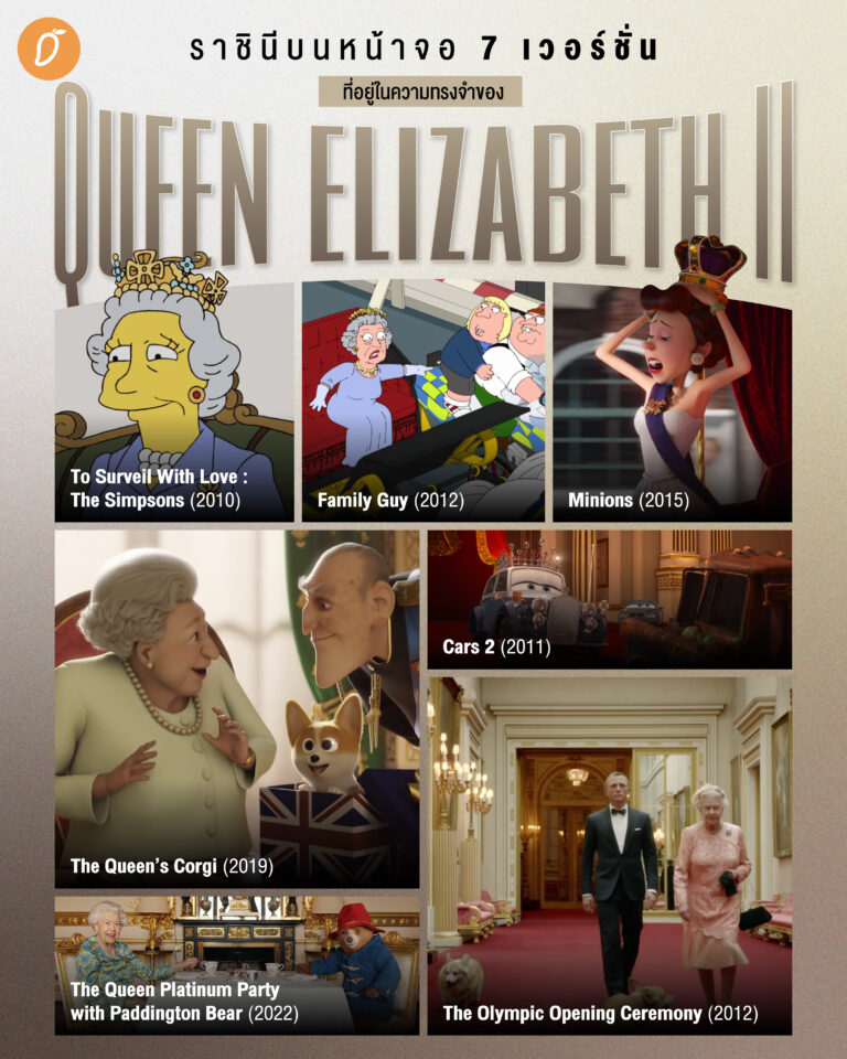 ราชินีบนหน้าจอ 7 เวอร์ชั่นที่อยู่ในความทรงจำของ Queen Elizabeth II