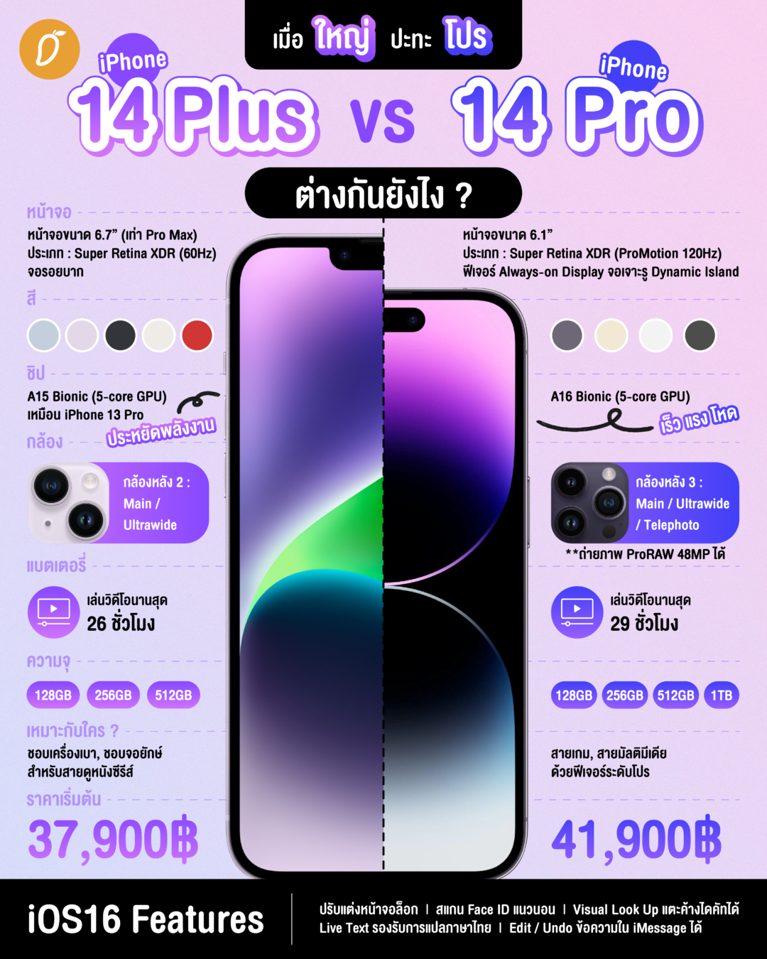 14plus-vs-14pro-01 2 - Mango Zero