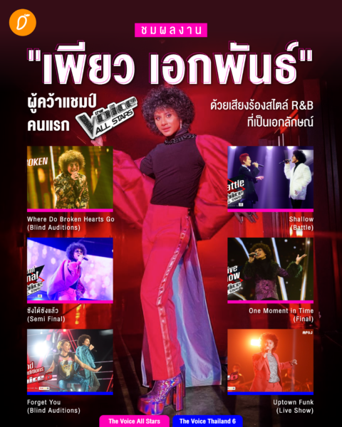 รวมผลงาน "เพียว เอกพันธ์" ผู้คว้าแชมป์ The Voice All Star ด้วยเสียงร้อง ...