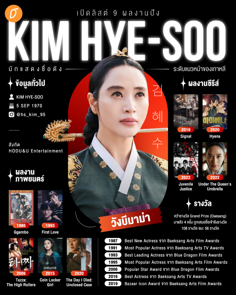 เปิดลิสต์ 9 ผลงานปัง จาก Kim Hye-Soo นักแสดงชื่อดังระดับแนวหน้าของเกาหลี