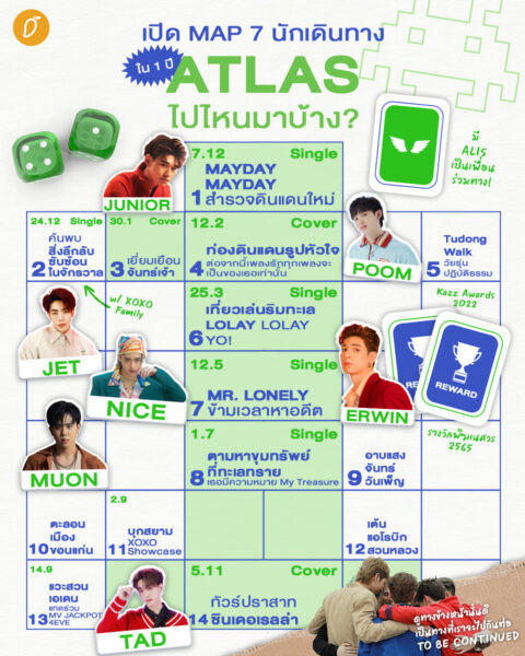เปิด MAP 7 นักเดินทาง ใน 1 ปี ATLAS ไปไหนมาบ้าง