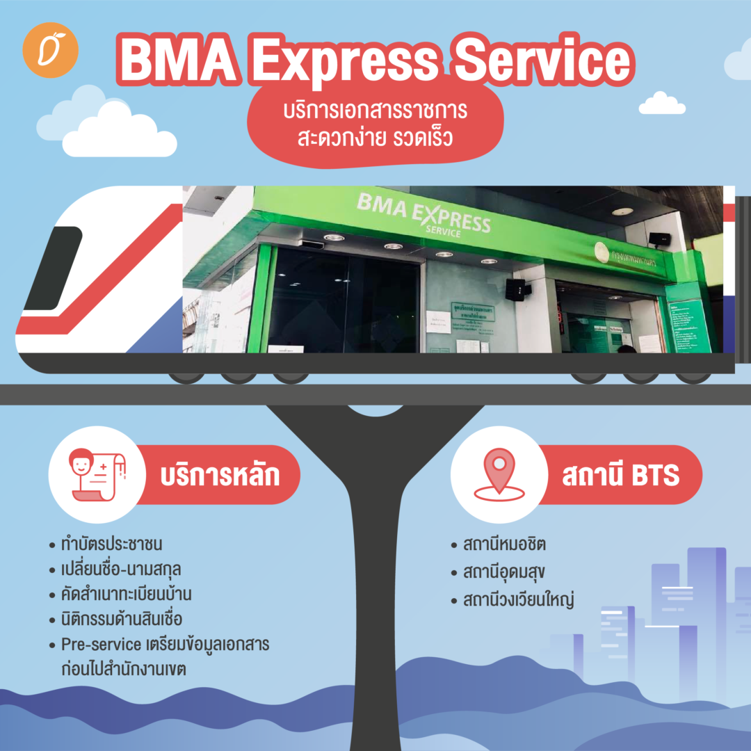 แบบนี้ก็มีด้วย! รวมบริการใน BTS สุดคุ้ม ที่เป็นมากกว่านั่งรถไฟฟ้าธรรมดา