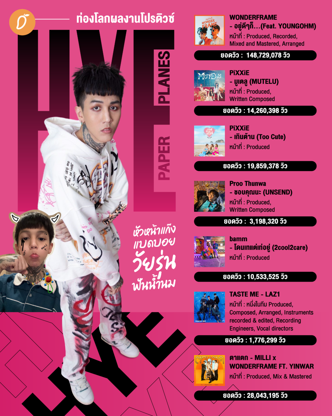 ท่องโลกผลงานโปรดิวซ์ “HYE Paper Plane” หัวหน้าแก๊งแบดบอยวัยรุ่นฟันน้ำนม