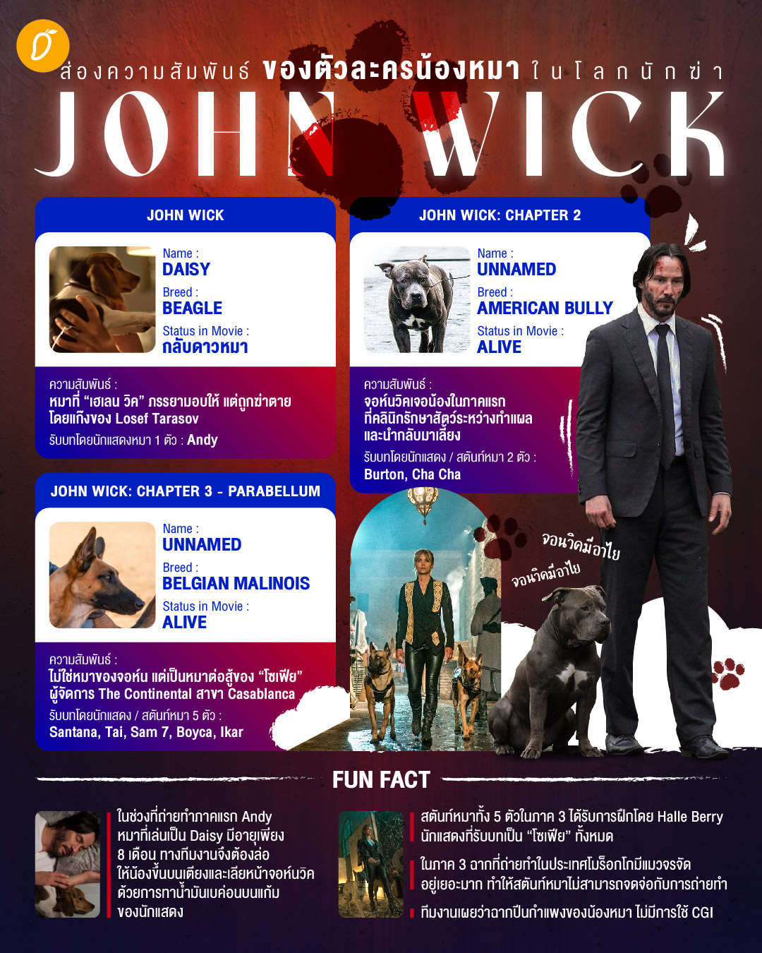 ส่องความสัมพันธ์ของตัวละครน้องหมา ในโลกนักฆ่า John Wick