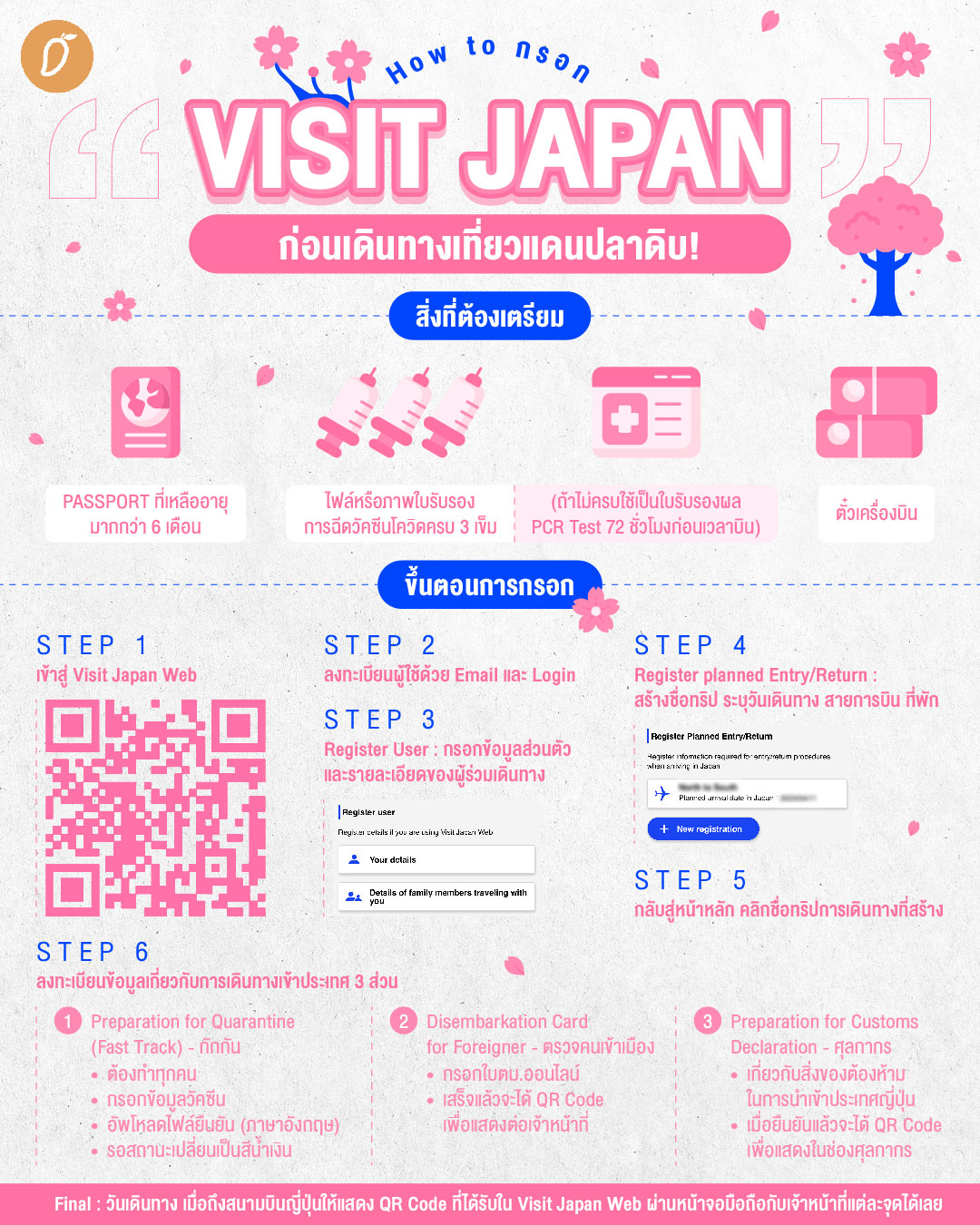 How to กรอก “Visit Japan” ก่อนเดินทางเที่ยวแดนปลาดิบ!